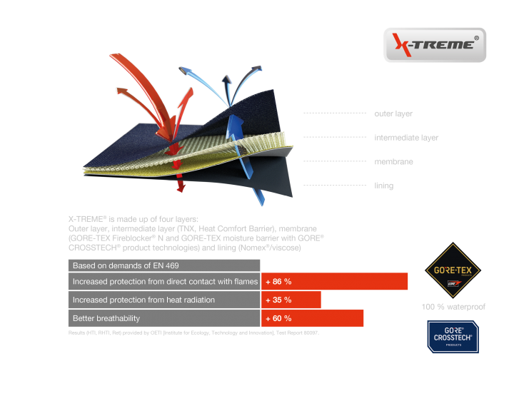 Technology Overview - Texport