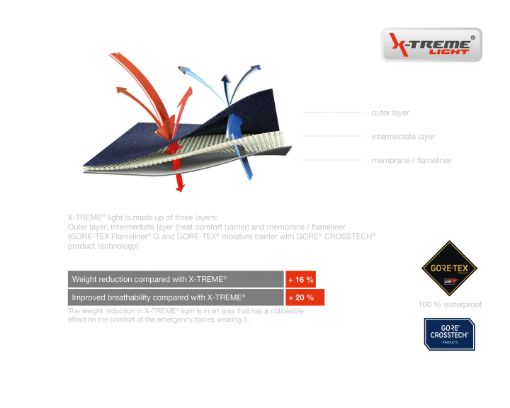 Technology Overview - Texport