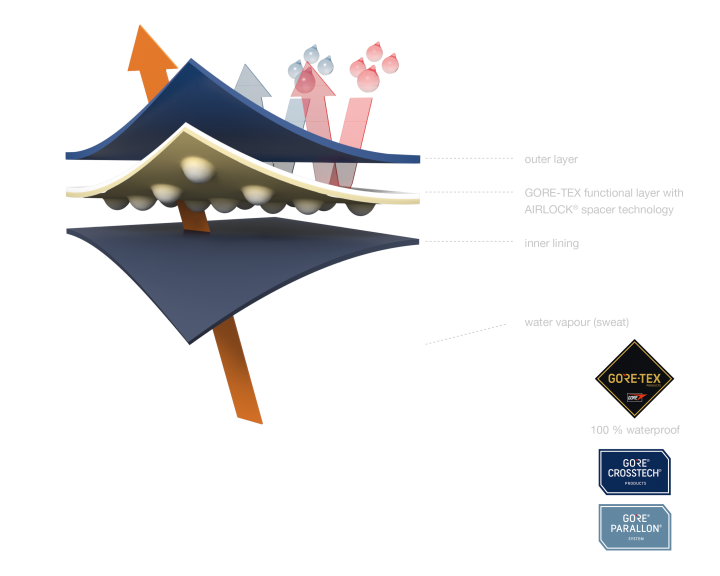 Technology Overview - Texport